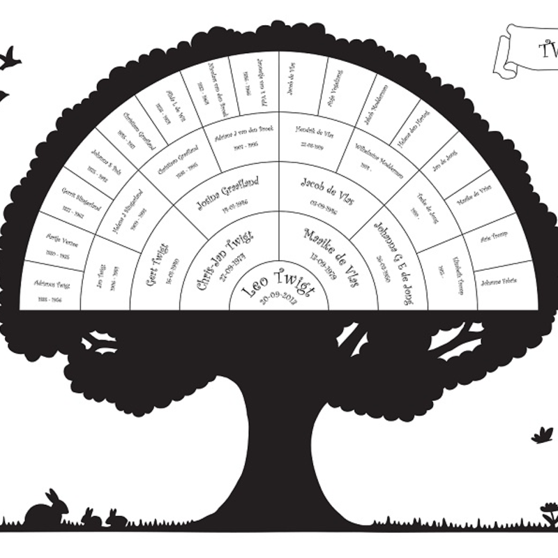 Familie stamboom | Milledoni - Spot on gifts